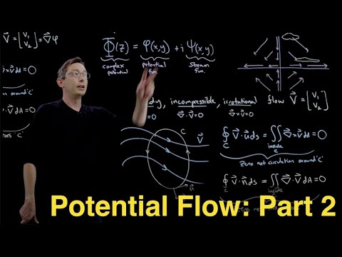 Potential Flow Part 2 Details And Examples Youtube