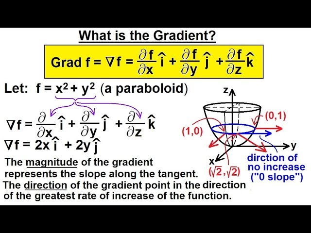 Gradient Vector Calculus