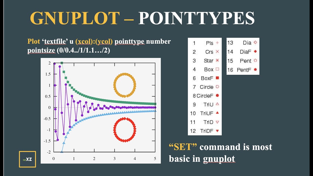Gnuplot Tutorial 5 Pointtypes Especially With Circles With Solid Or