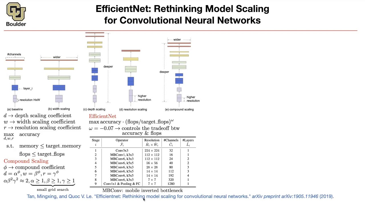 Efficientnet Lecture 21 Part 1 Applied Deep Learning Youtube