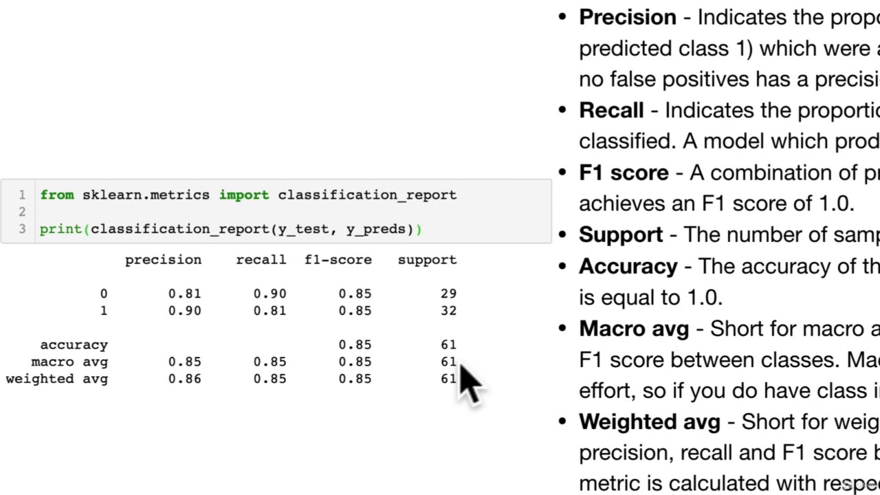 Classification Report Sklearn 100 Essential Scikit Learn Classes For