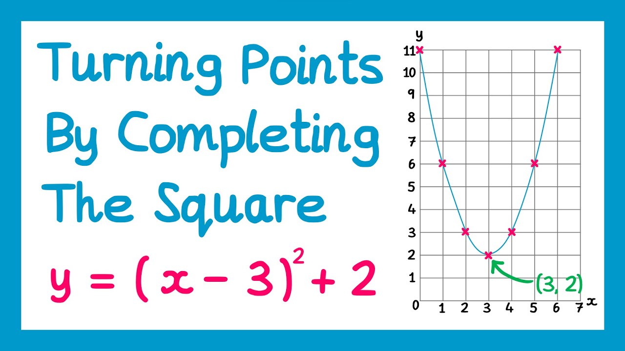 Finding A Turning Point Using Completed Square Form Gcse Higher Maths