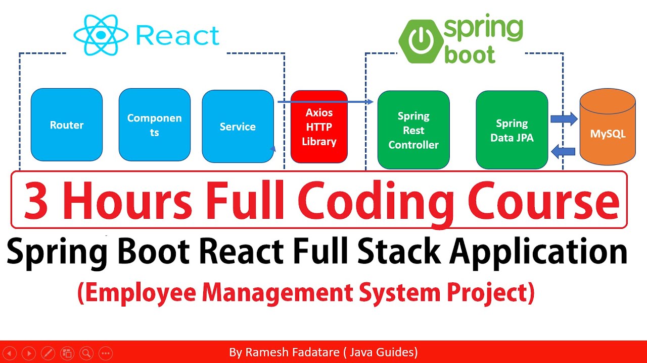 Employee Management System Using Spring Boot Horsteps