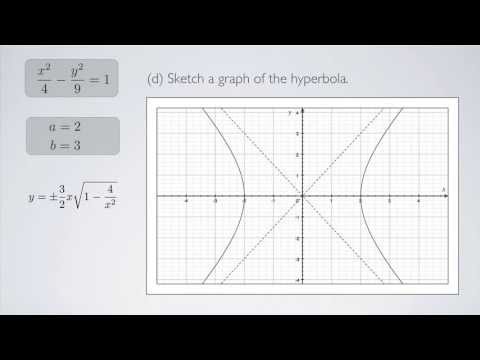 Precalculus Hyperbola Basics Solution Youtube