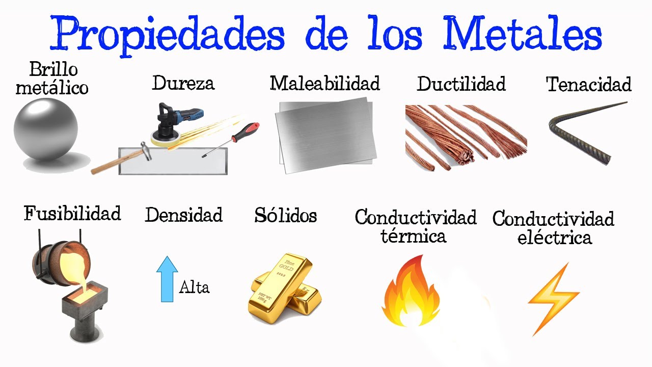 Ejemplos De Metales En La Tabla Periódica Características Y Usos