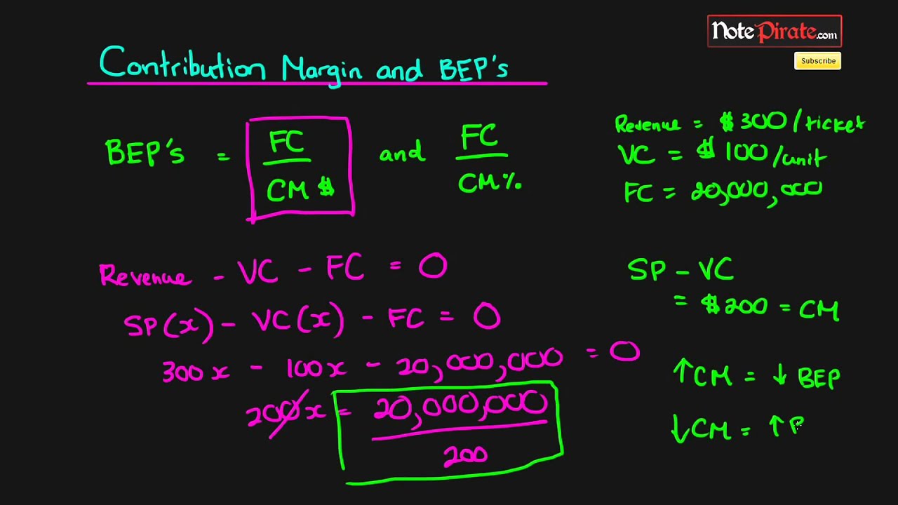 Accounting Break Even Formula Dilloncelwang