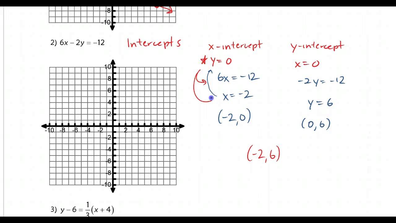 Graphing Linear Equations Youtube