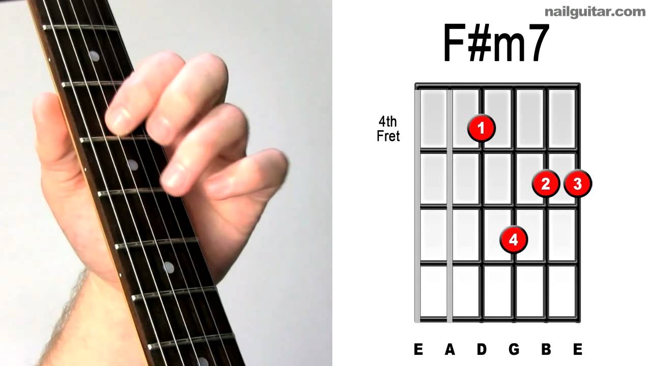 F M7 笙ｫ笙ｬ Guitar Chord Tutorial Electric Chords Super Easy Lesson Youtube