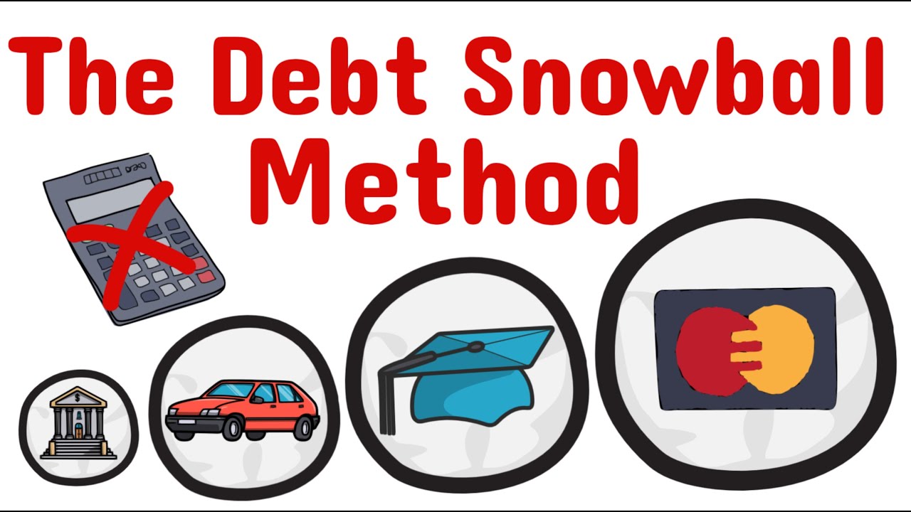 Debt Snowball Method Explained In Spanish
