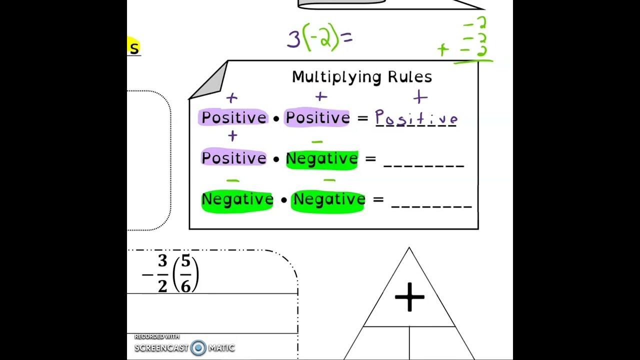 Multiplying Numbers Youtube