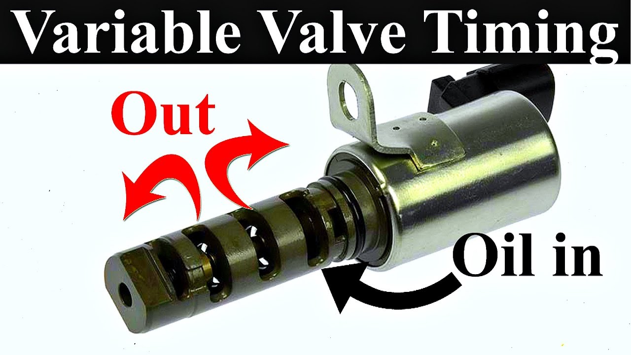 Variable Valve Timing Explained Like Never Before Youtube