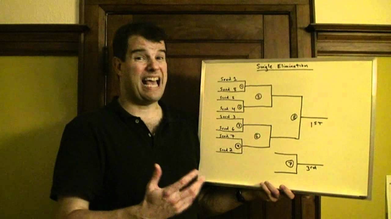 Fivb Tutorial Single Elimination Format Youtube