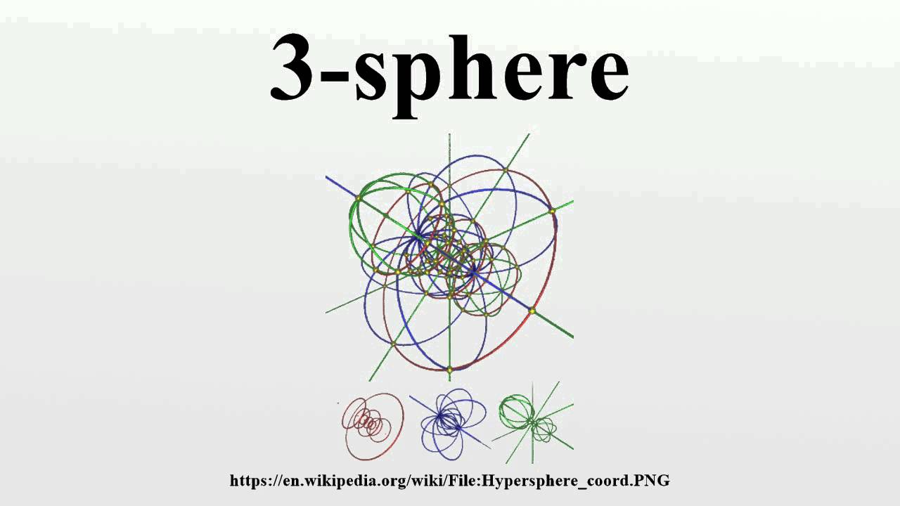 3 Sphere Youtube