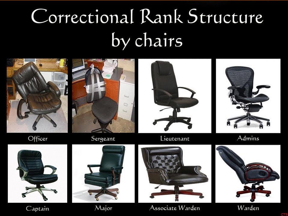 Correctional Officers Ranking In Prison