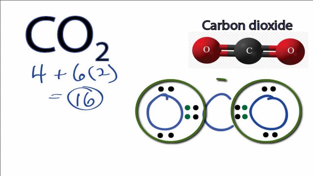 Carbon Dioxide Lewis Structure How To Draw The Lewis Structure For