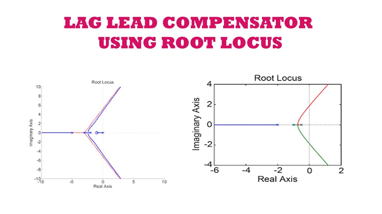 Lag Lead Compensator Using Root Locus Control Systems Youtube