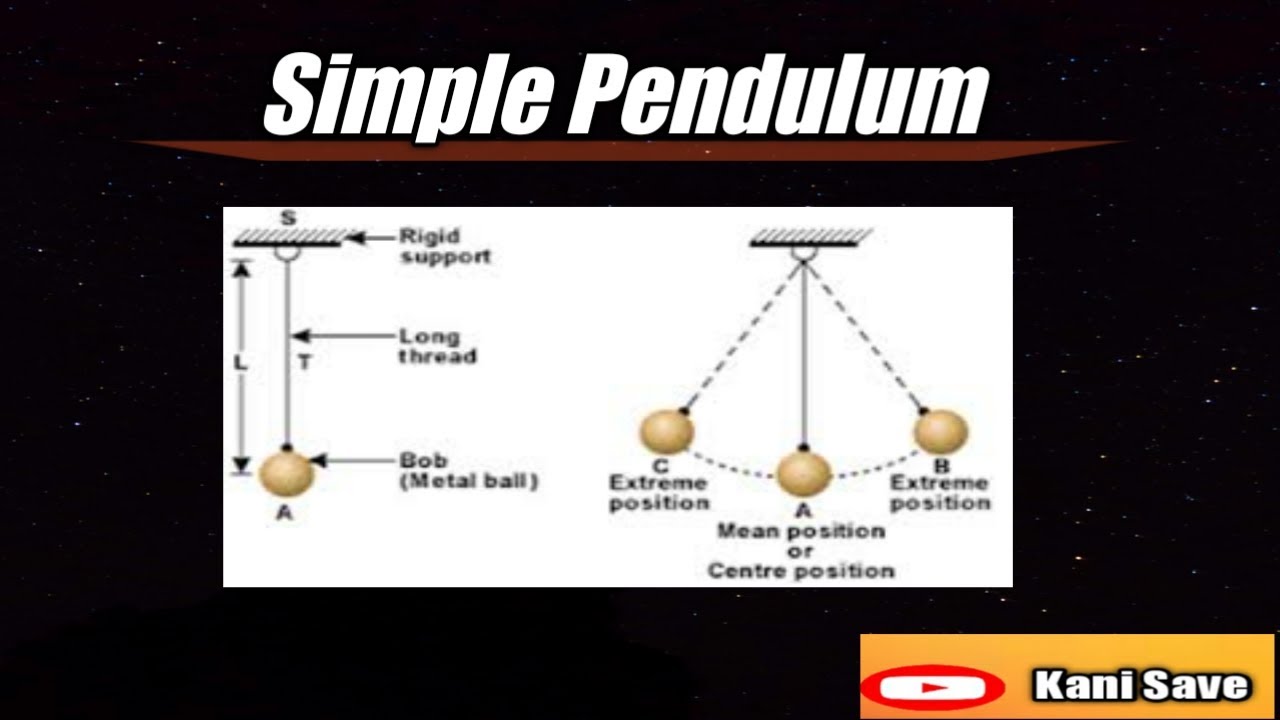 Simple Pendulum Youtube