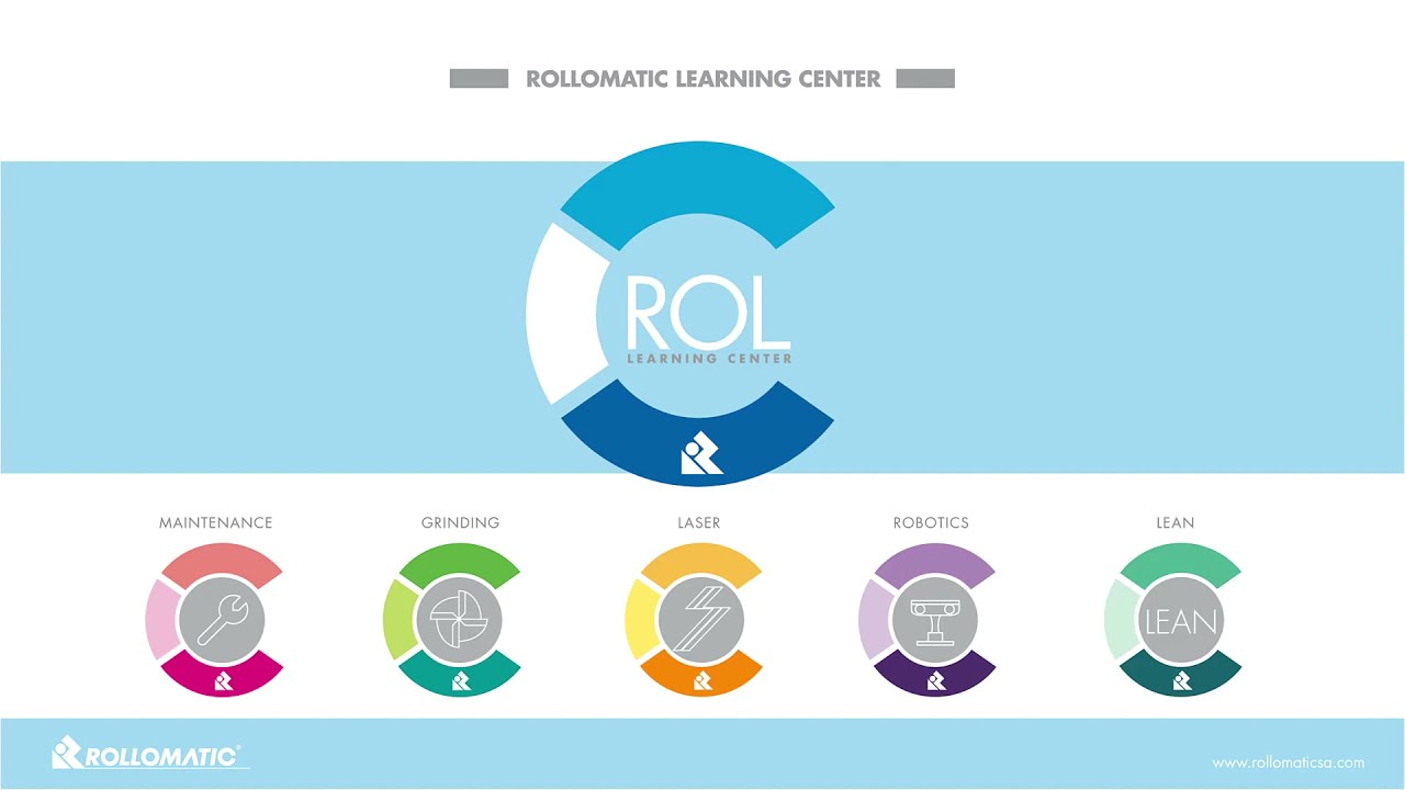 Rollomatic Learning Center Youtube