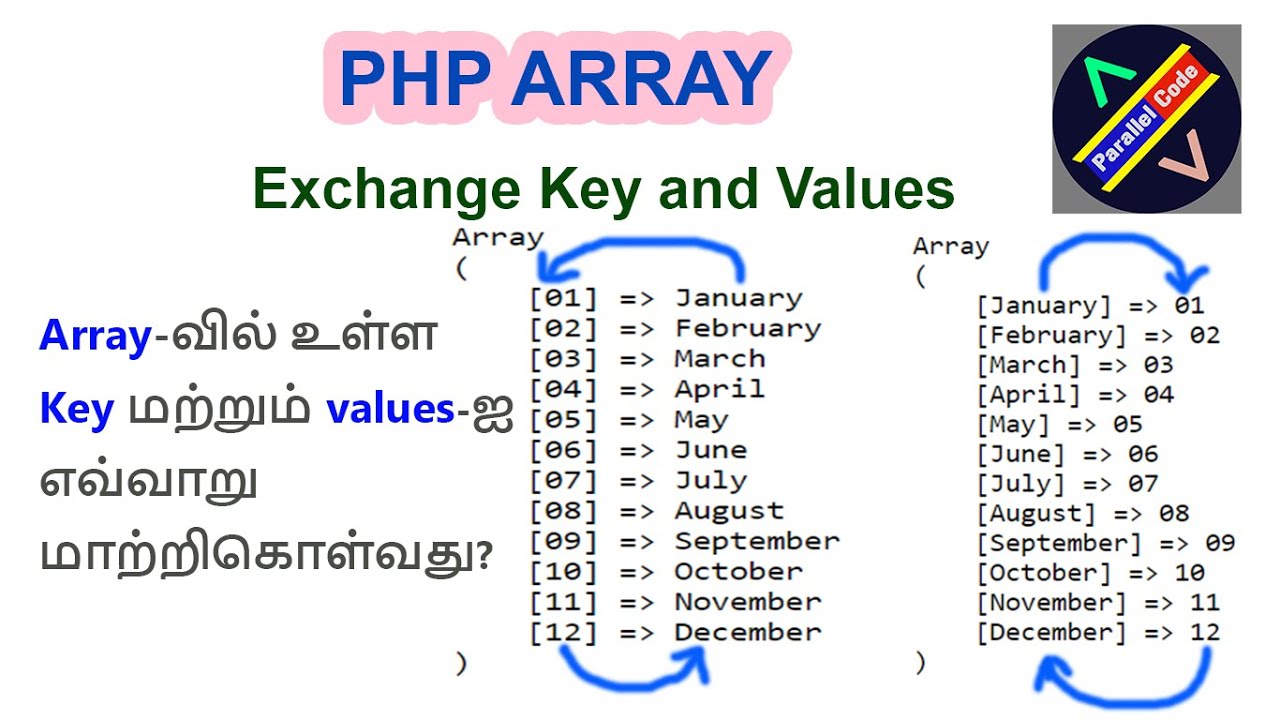 7 How To Exchange Key And Values In Php Array Tamil Interchange Key
