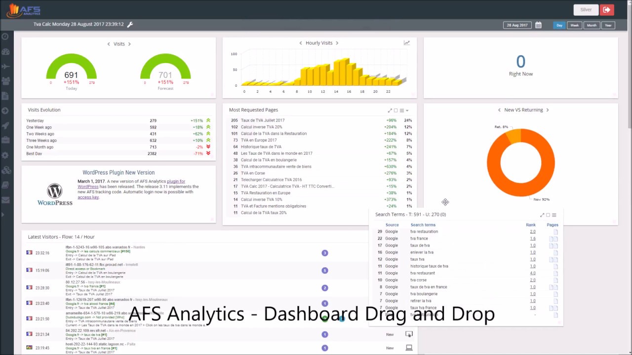 Afs Analytics Dashboard Drag And Drop Functionality Youtube