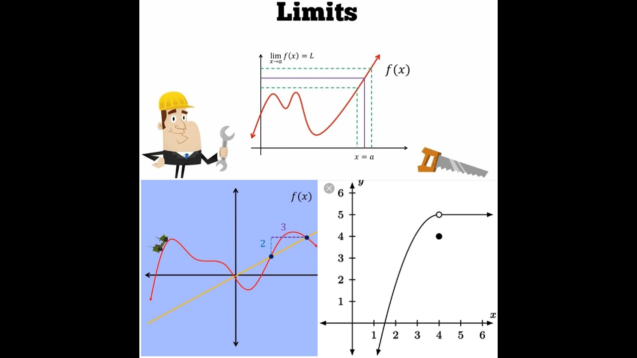 Limits An Introduction Calculus Youtube