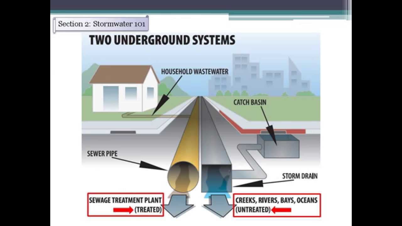 Nj Stormwater Best Management Practices