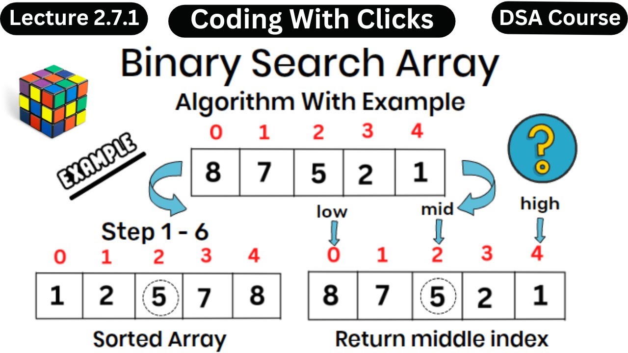 What Is Binary Search In Array Data Structure Binary Search Algorithm