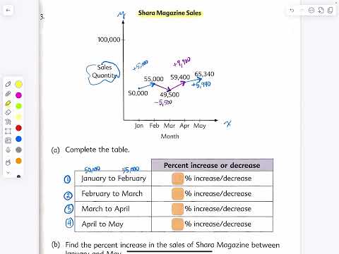 4 2 Percent Increase Decrease Word Problems Gr 6 Youtube