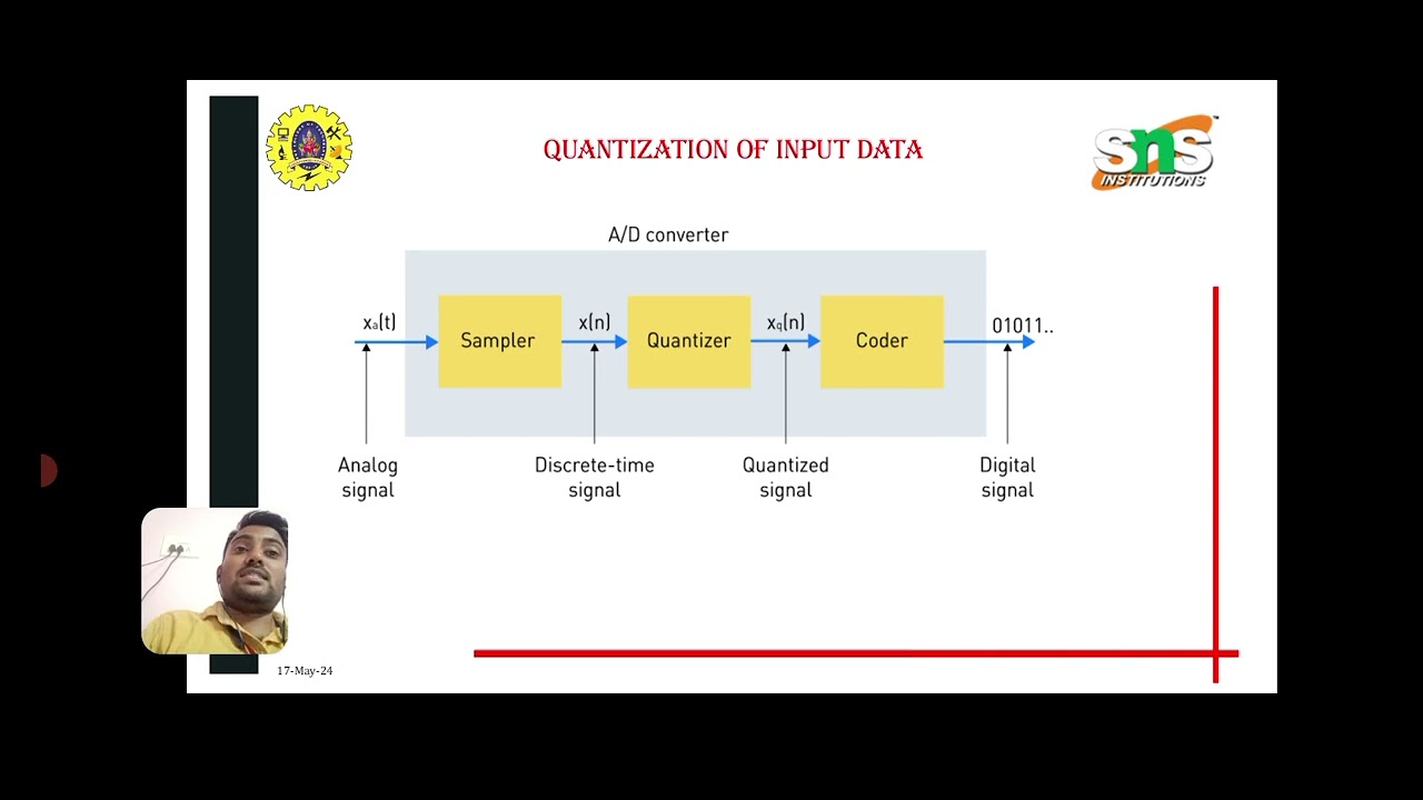 Quantization Youtube