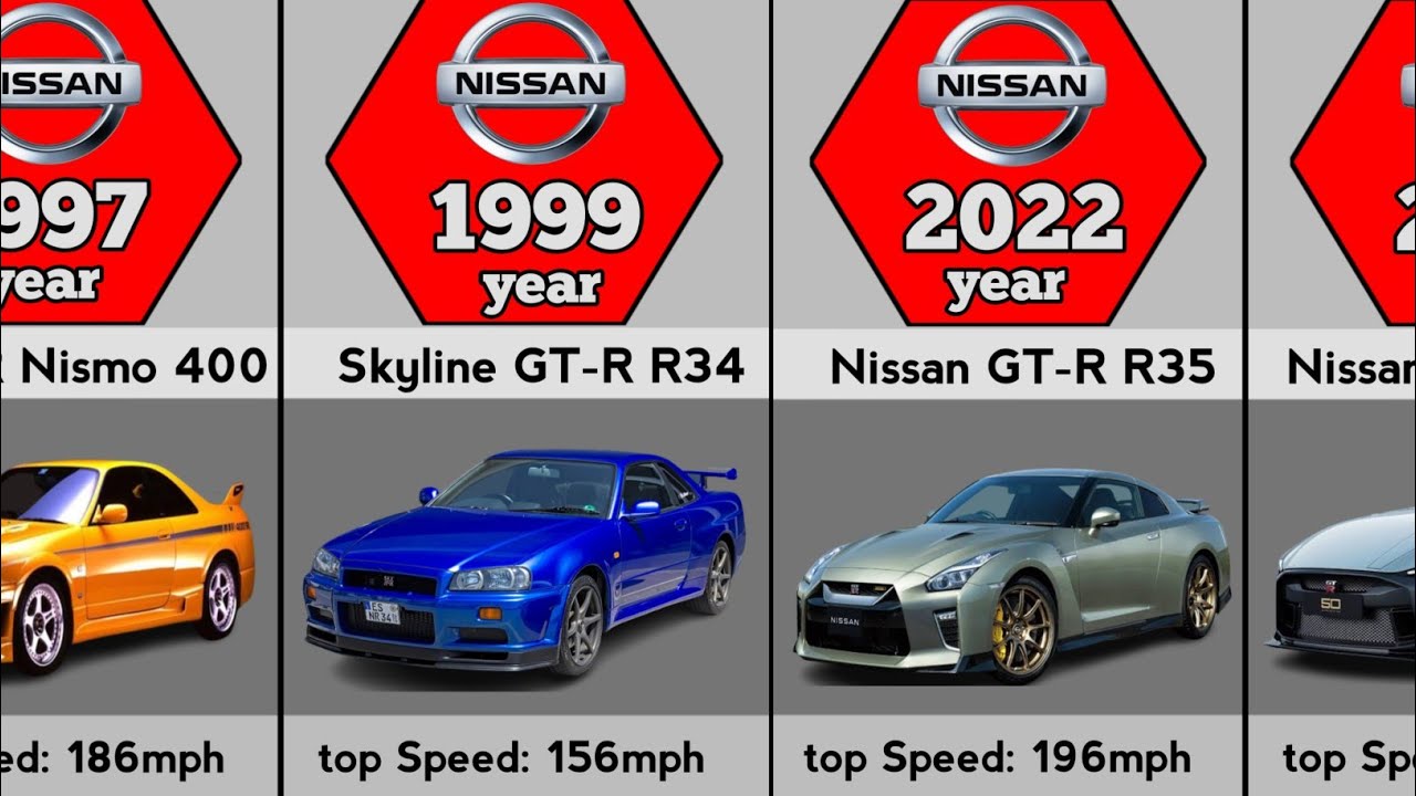 Evolution Of Skyline Gt R 1957 2023 Youtube