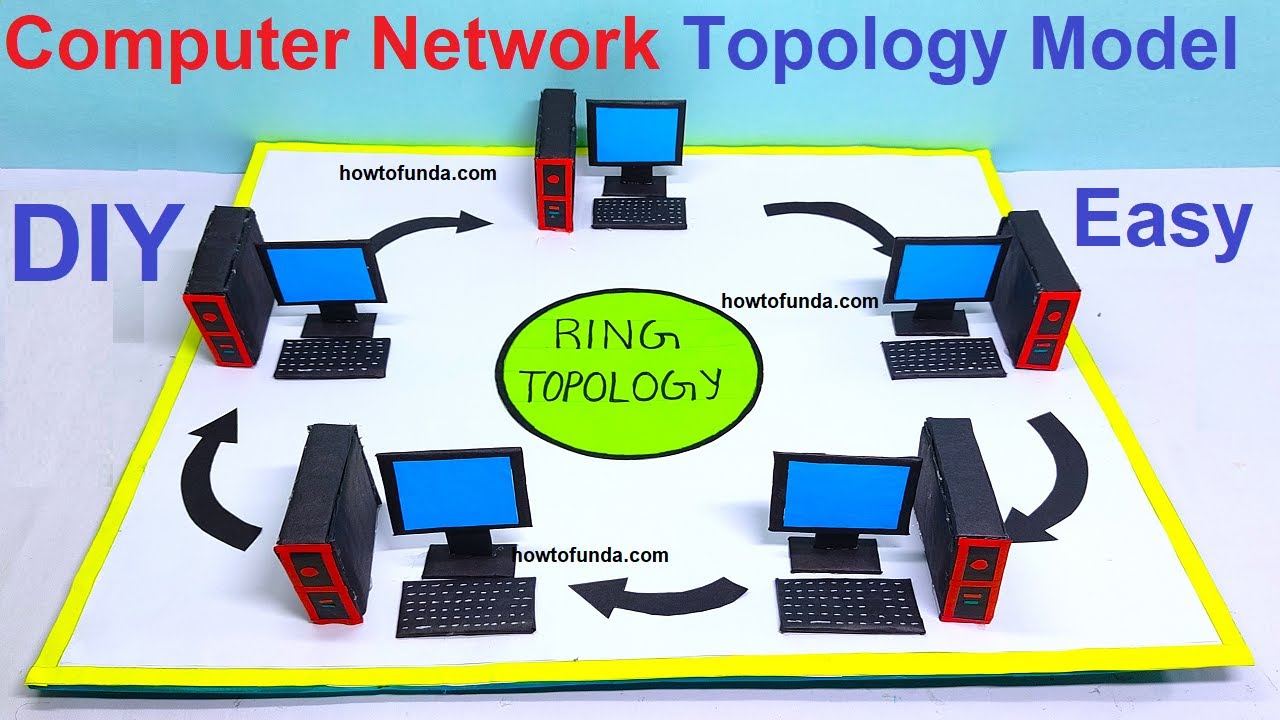 Computer Network Model