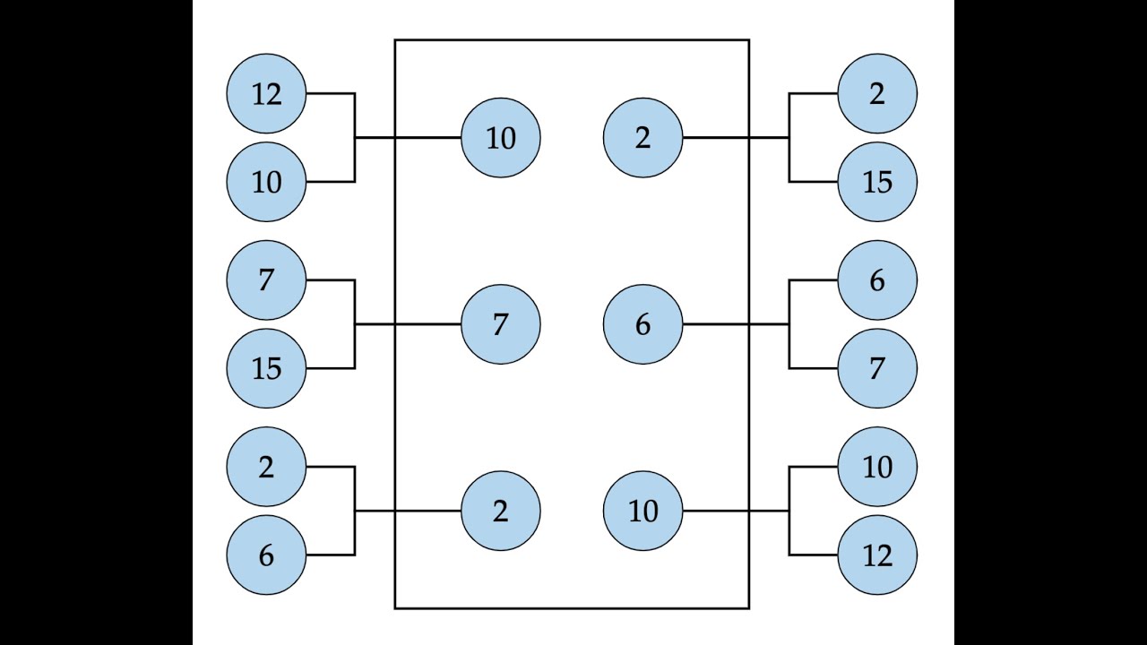 Genetic Algorithms Real Encoding Youtube