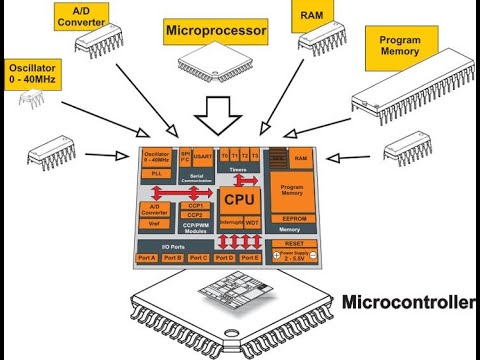 Lec 1 Introduction Difference Between Microprocessor And