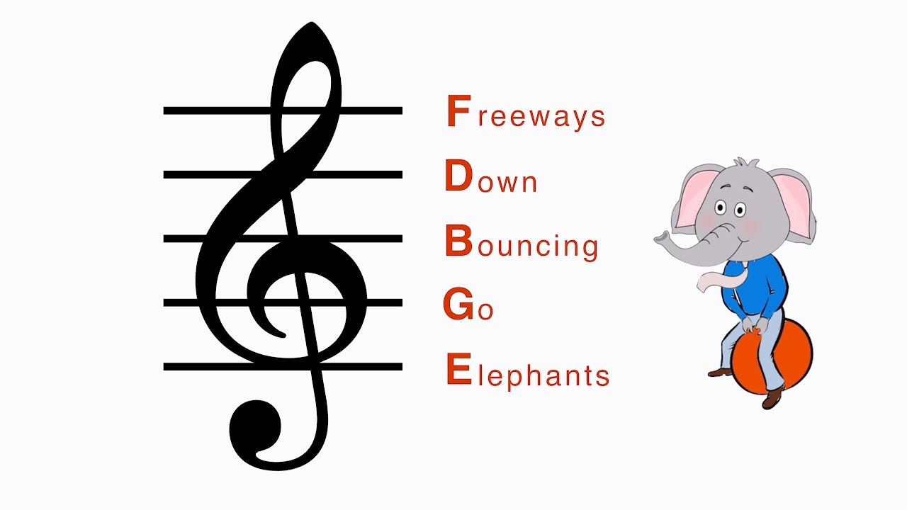 The Treble Clef Youtube