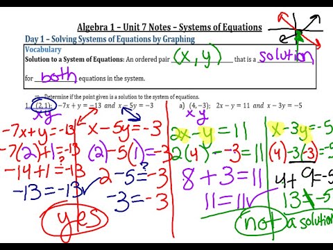 Alg 1 Unit 7 Day 1 Youtube