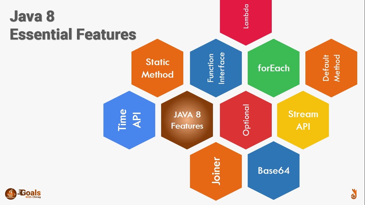 Java8 Essential Features Youtube