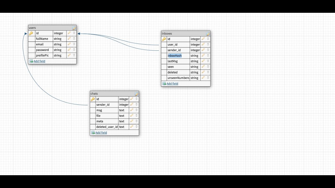 2 Query First Efficient Database Design For A Private Chat Application