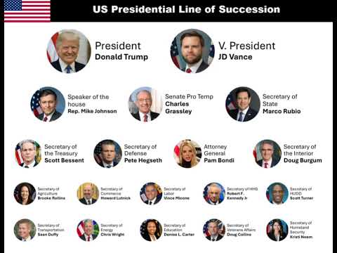 U S Presidential Order Of Succession Youtube