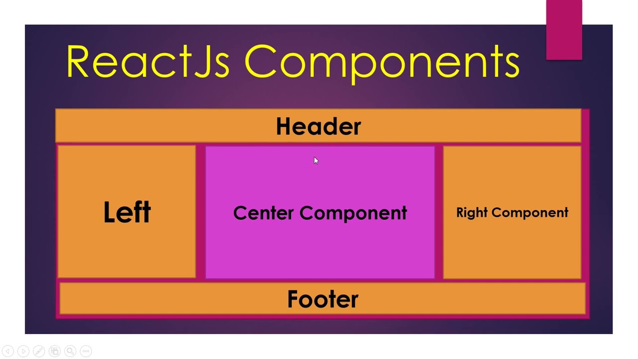 4 Reactjs Components React Js Tutorial Reacjs Class Component And