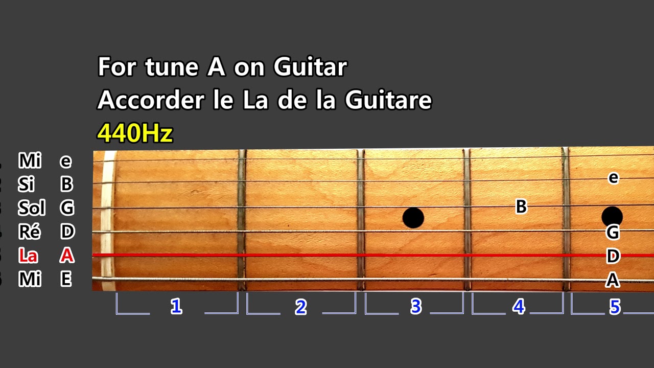 Tune A 440hz On Guitar Youtube