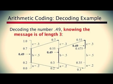 Data Compression Lecture 16 Arithmetic Coding Decoding Tag With
