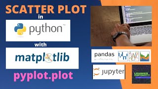 Scatter Plot With Matplotlib In Python Scatter Plot Beginner To Pro