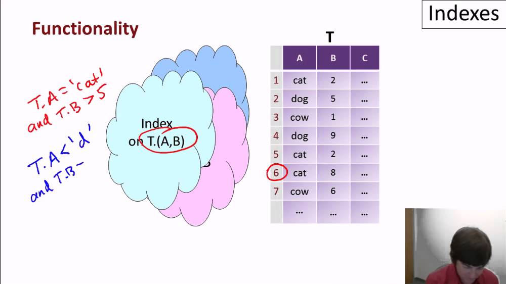 10 01 Indexes Part1 Youtube