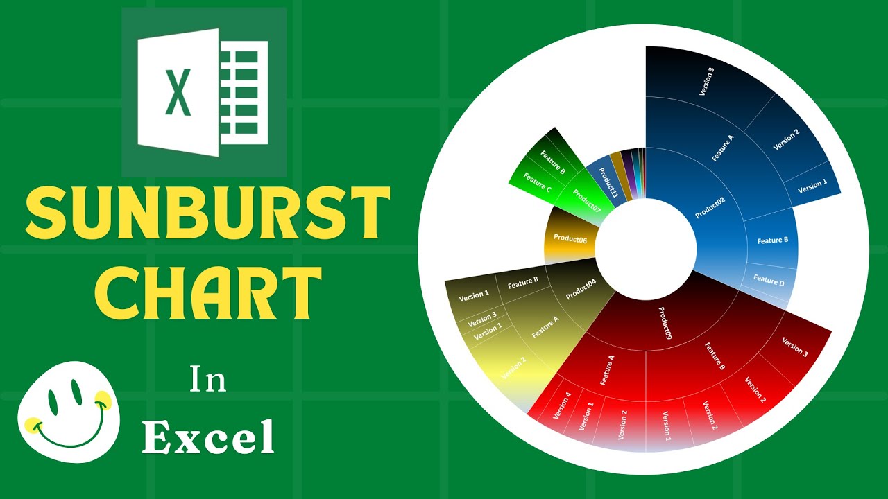 Sunburst Chart Sunburst Chart Explained With Examples Templates