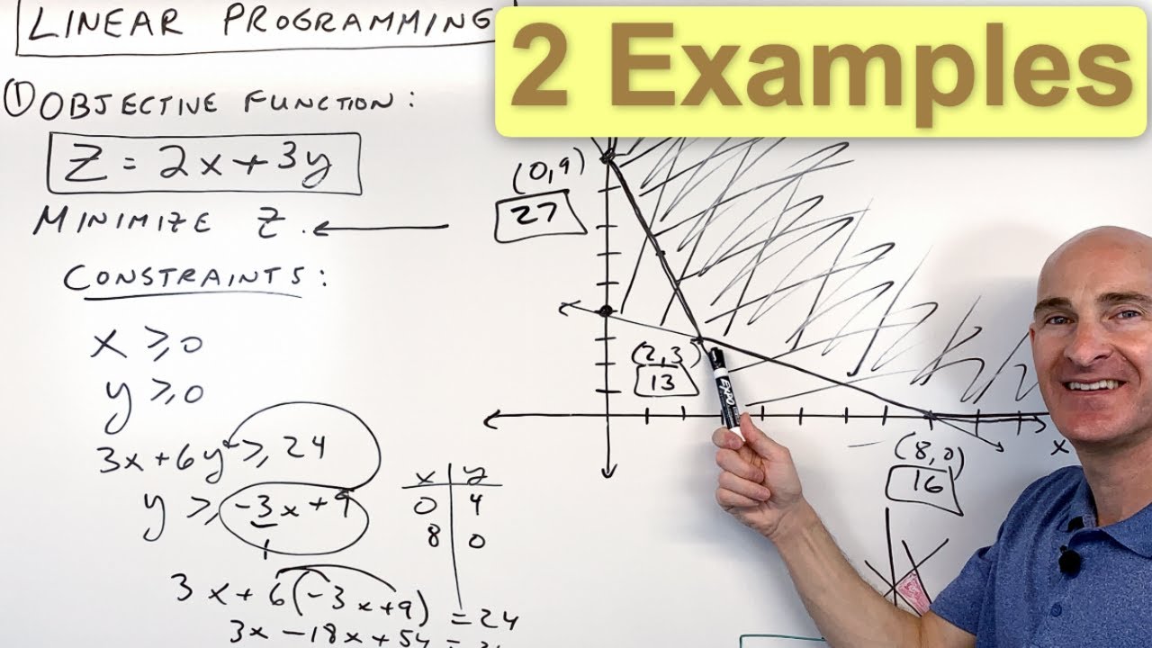 Linear Programming Optimization 2 Examples Minimize Maximize Youtube