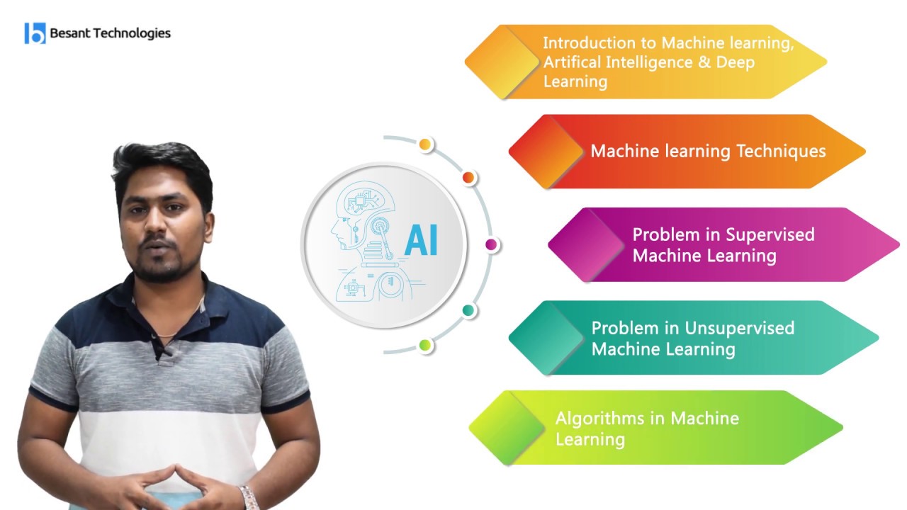 Ai Tutorial Artificial Intelligence Tutorial Ai Tutorial For