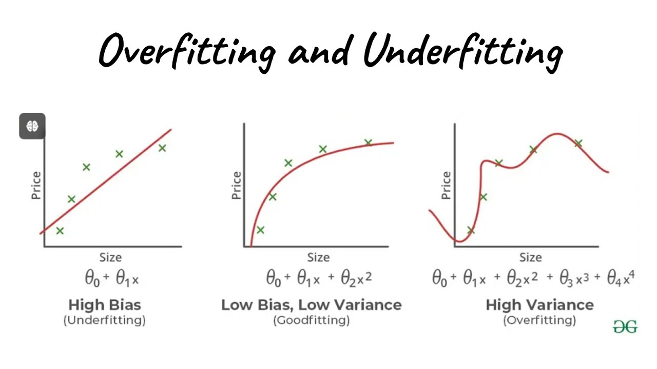 Machine Learning Overfitting And Underfitting Youtube
