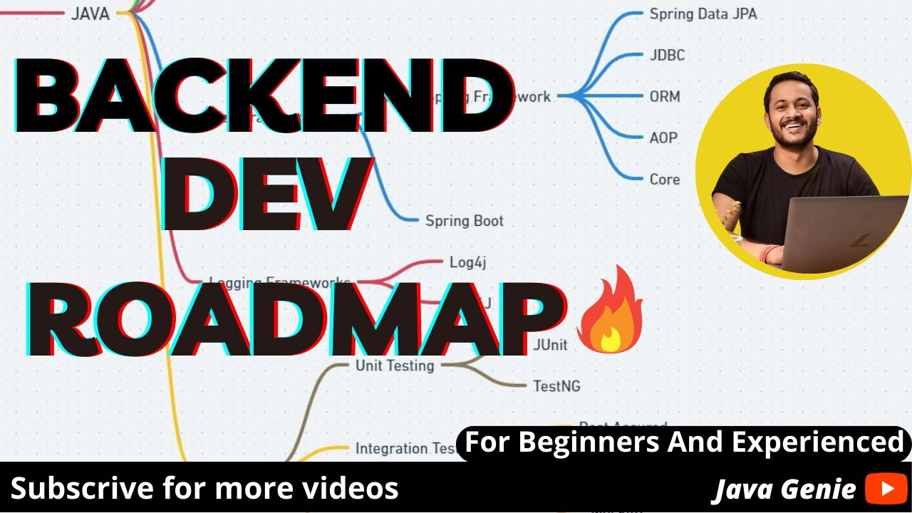 Complete Java Backend Developer Roadmap рџ ґрџ ґ How To Become Java