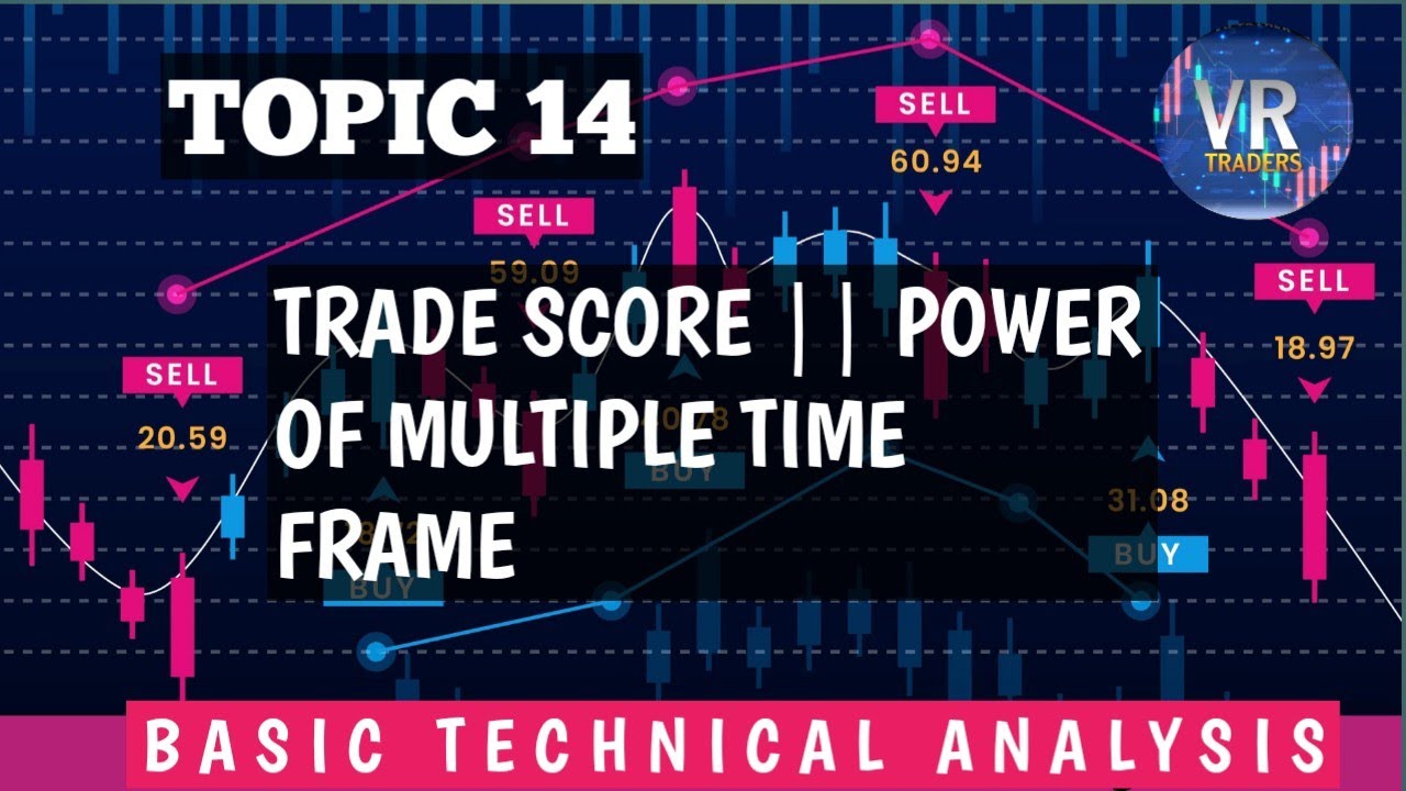 Topic 14 Trade Score Power Of Multiple Time Frame Youtube
