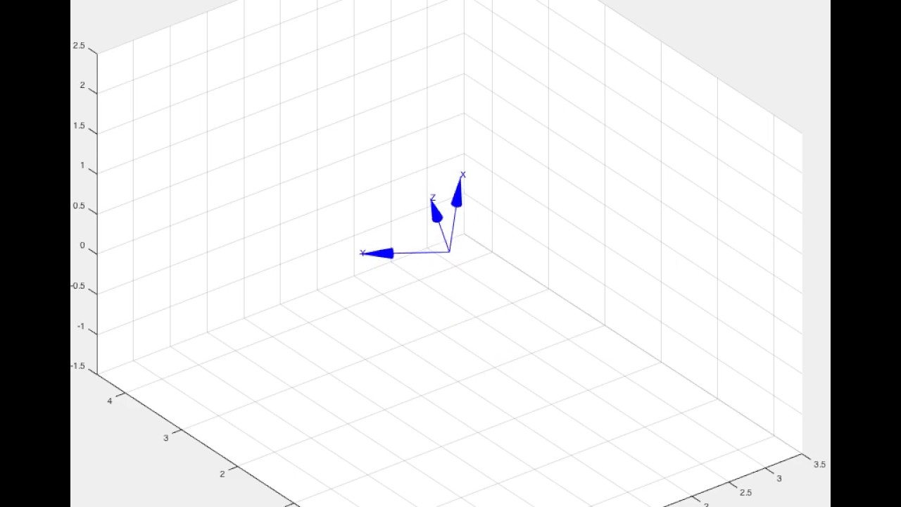 3d Coordinate Frame Animation Youtube